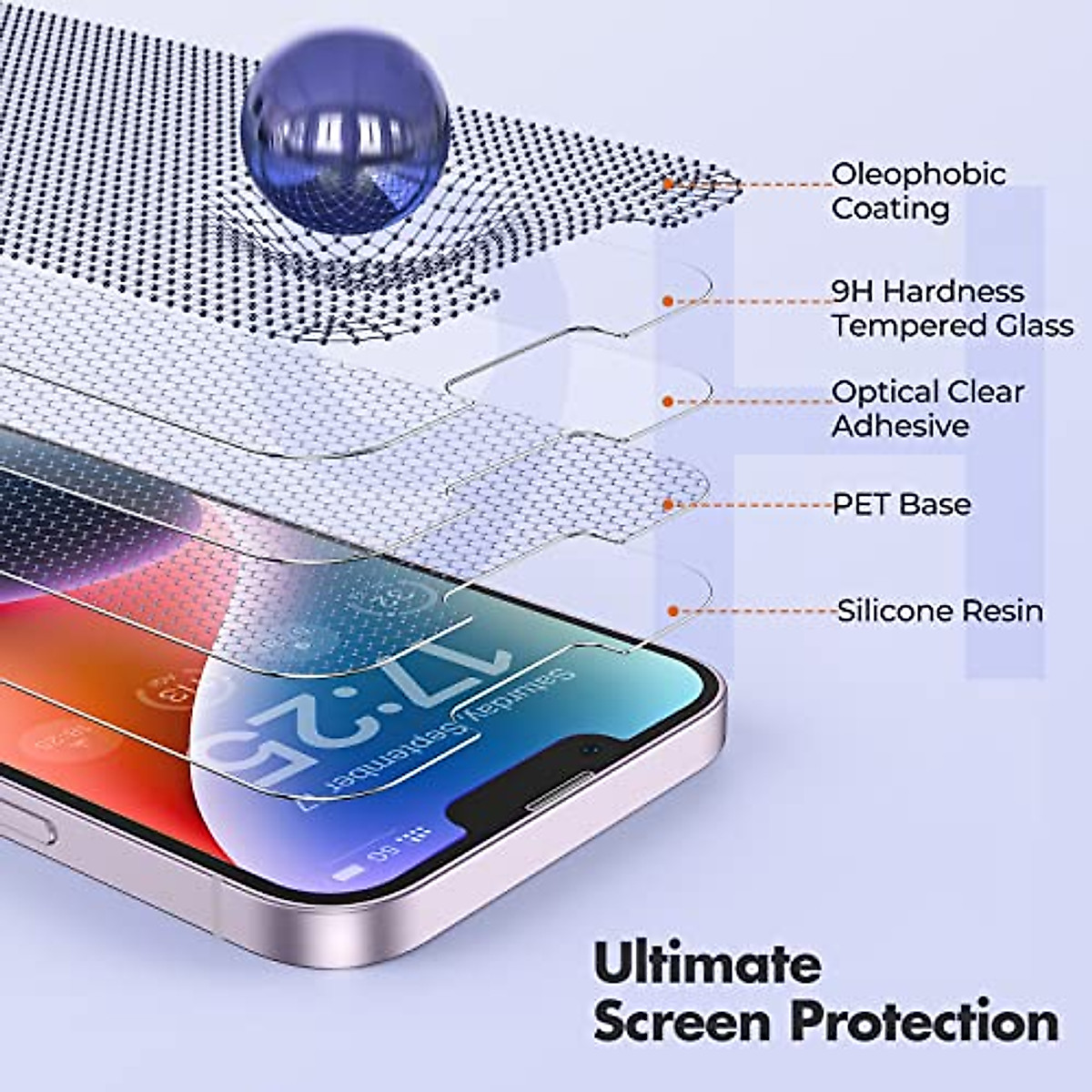 UNBREAKcable Shatterproof Tempered Glass Screen Protector for iPhone 14 Plus[3-Pack] [99.99% HD Clear] [9H Hardness][Bubble Free] for Apple 6.7''- iPhone 2022 Release (UBXi462)