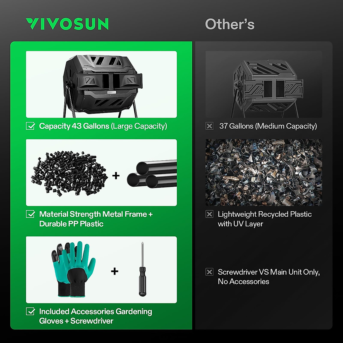 VIVOSUN Outdoor Tumbling Composter Dual Rotating Batch Compost Bin, 43 Gallon Black Door