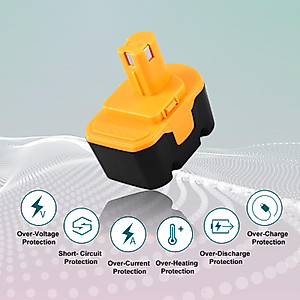 Forrat 1 Pack Replacement for Ryobi 14.4V Battery 3600mAh Ni-Mh Compatible with for Ryobi 14.4 Volt Battery 130224010 130224011 130281002 1314702 1400144 1400655 HP1441 HP1441M HP1442M Battery