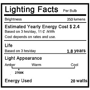 G4 Halogen Light Bulb , T3 JC Type Clear 20W 12V AC/DC Bi-Pin Bulb for Landscape Lighting,Accent Lights, Track Lighting,Under Cabinet Puck Light, Chandeliers,360°Beam Angle/Warm White,12Packs