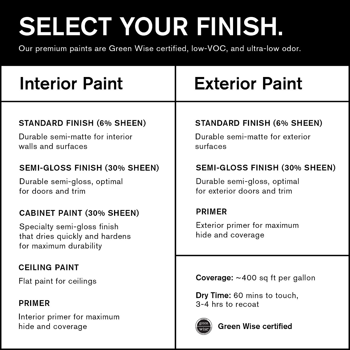 BACKDROP | Premium Interior Paint | Standard Semi Matte, Low Sheen Finish | Self-Priming, Low VOC, Green Wise Certified | BARBIE™ DREAMHOUSE™ PINK – Barbie™ Pink | 0.5 Gallon