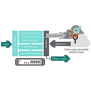 SonicWall 1 Year Capture Advanced Threat Protection Service Suite for TZ270 (02-SSC-6661)
