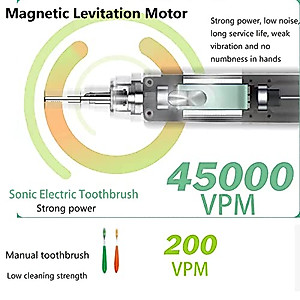 YARONGJIE Electric Toothbrush for Adults, Sonic Electric Toothbrush,Smart Timing for 2 Minutes Powerful Cleaning, 45000 VPM,90 Days Long Battery Life, IPX7 Waterproof Available for Bathing (White)