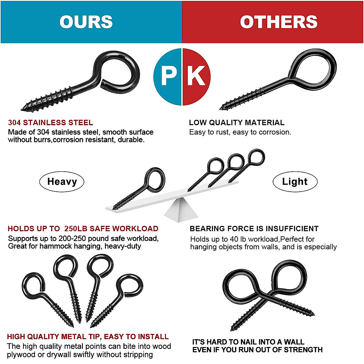 YGAOHF 5 Inch Eye Hooks Screw in Heavy Duty, 500 LBS Capacity, Large Stainless Steel Eye Hooks for Hanging, Black Eye Bolts for Indoor & Outdoor Heavy-Duty Applications