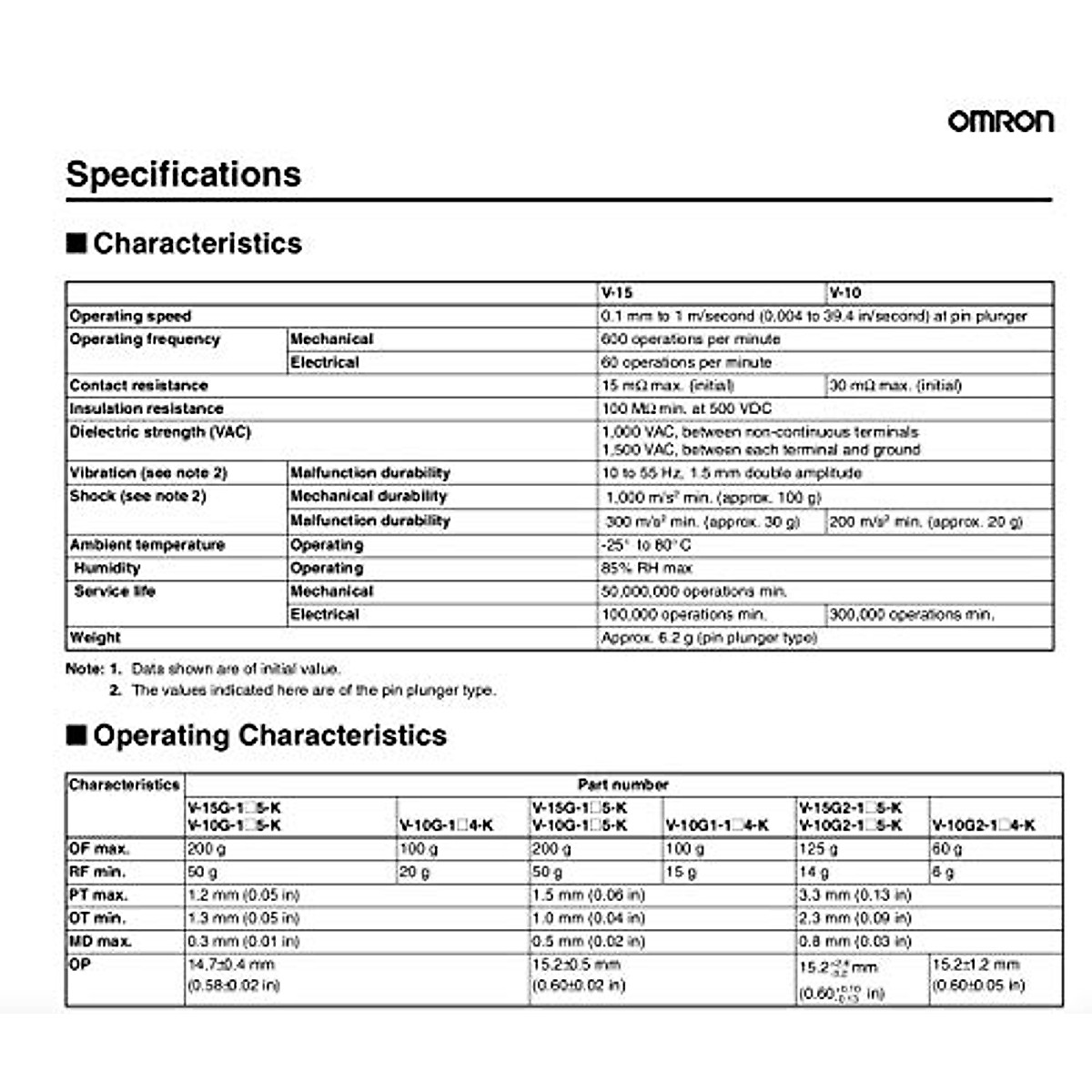 Omron V-10G4-1C24-K (2 pcs) Miniature Switch