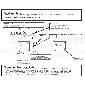 Class A Customs | 18 Gallon RV Concession Fresh and Gray Water Tank & Plumbing Kit | T-1800-BPK