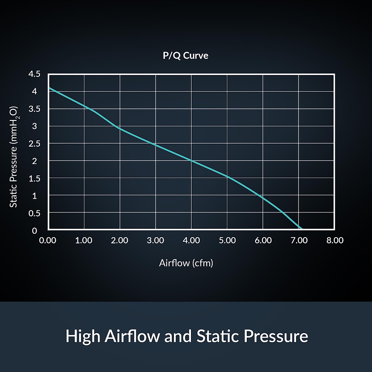 ARCTIC S4028-6K (5 Pack) - 40x40x28 mm Fan, 250-6000 RPM, PWM Regulated, 4-pin Connector, 12 V DC - Black