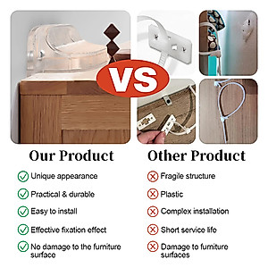 EUDEMON Baby Safety Anti-Tip Furniture Anchor Straps, Furniture Anti-Tip Wall Holder for Children&Pets, Childproof Anti-tip Furniture Wall Anchors, Easy to Install(Transparent,2 Pack)