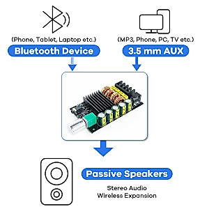 200W Bluetooth 5.0 Amplifier Board TPA3116D2 100W+100W Stereo Dual Channel Amp Board Audio Receiver for Home DIY Speakers