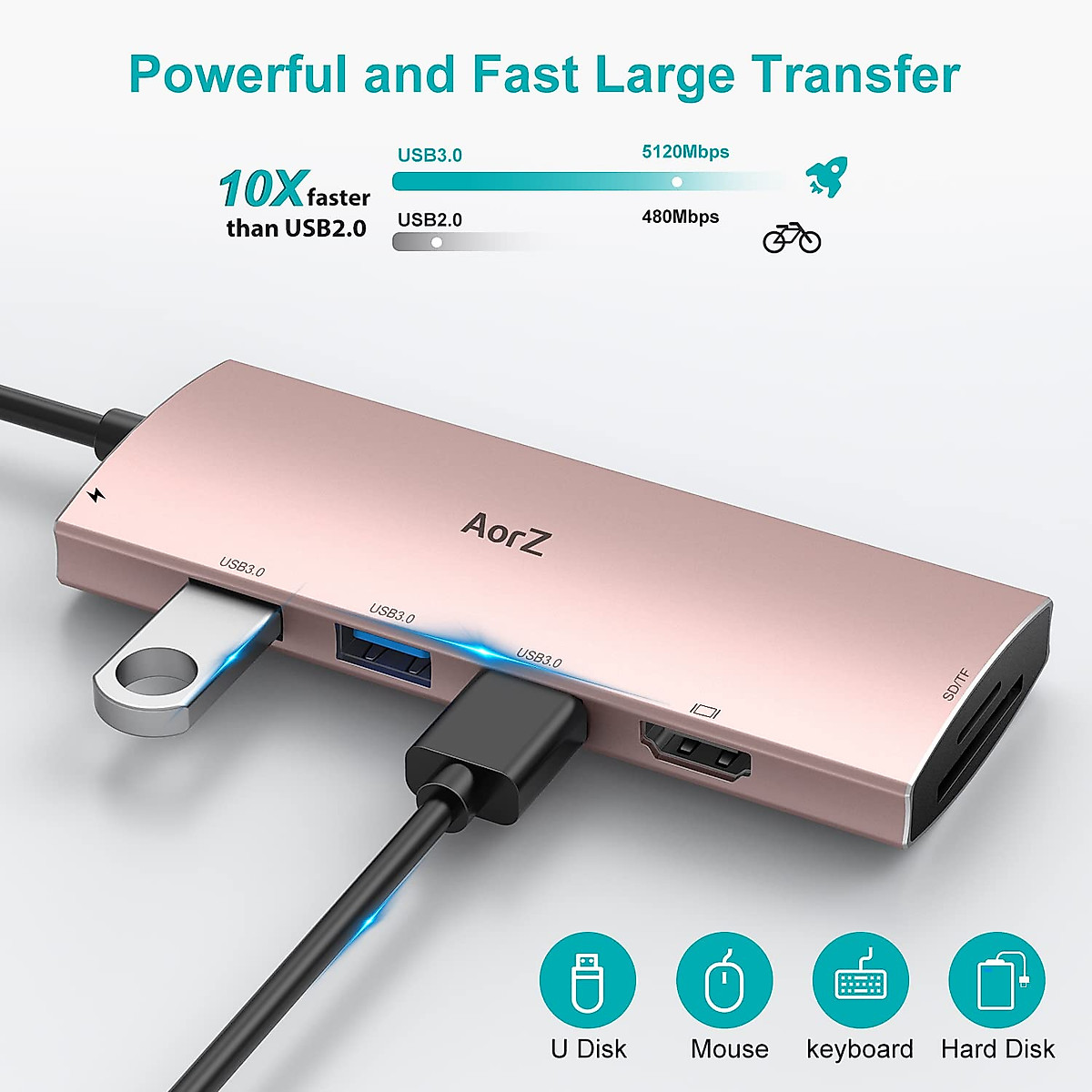 USB C Hub, USB Hub to HDMI Multiport AorZ USB C Dongle Adapter 7 in 1 with HDMI Output,3 USB 3.0 Ports,SD/Micro SD Port,PD Charging Port USB C HUB (Pink)