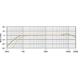 Rode Stereo VideoMic Pro Rycote Camera-Mount Stereo Microphone, Black