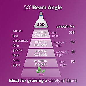 Philips LED Plant Grow Light Bulb PAR38, Non-Dimmable, EyeComfort Technology, 1325 Lumen, Daylight (5000K), 15.5W=120W, E26 Base, Title 20 Certified, (576462) 4-Pack