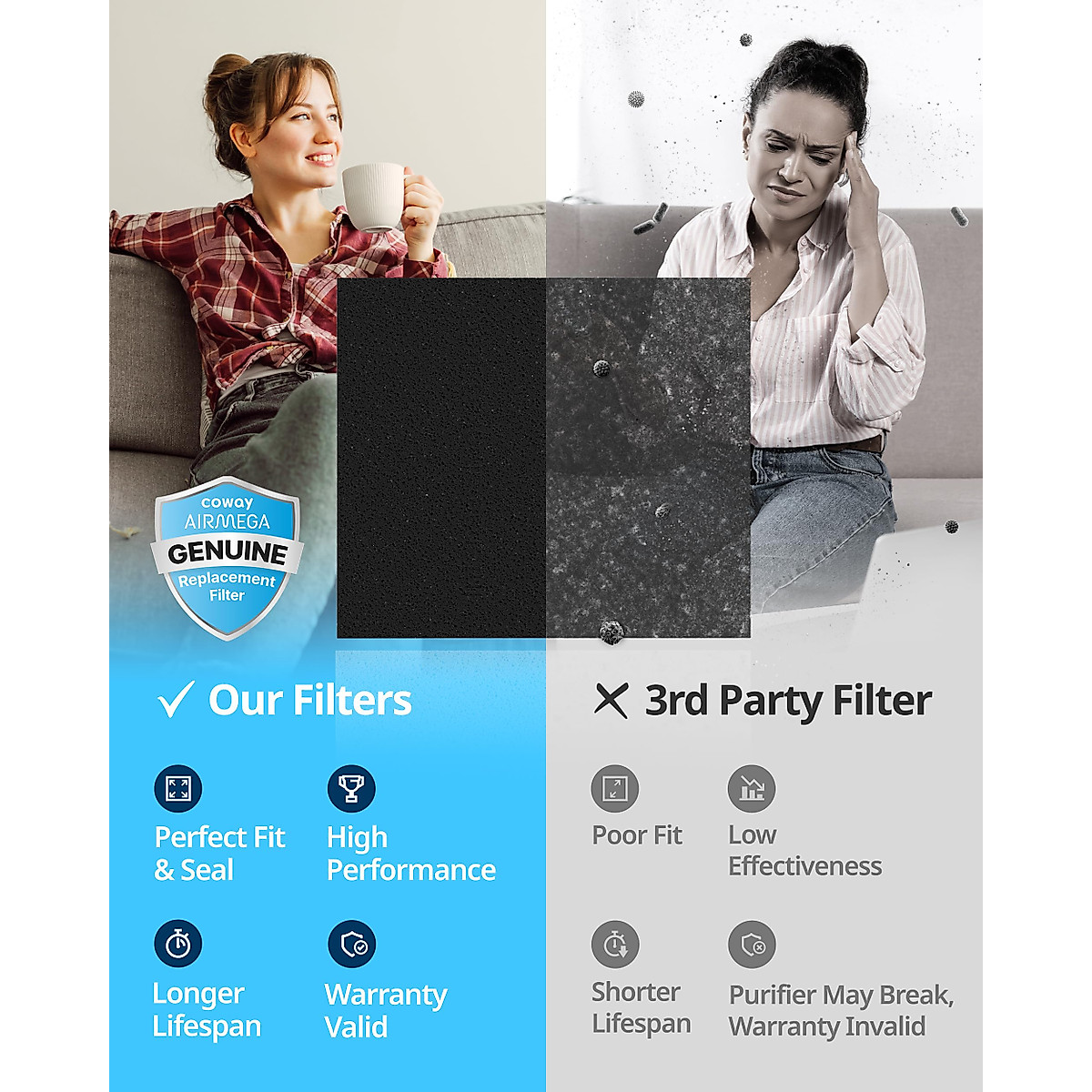 Coway Airmega AP-1512HH Air Purifier Replacement Filter Set, 1 Count (Pack of 1), White