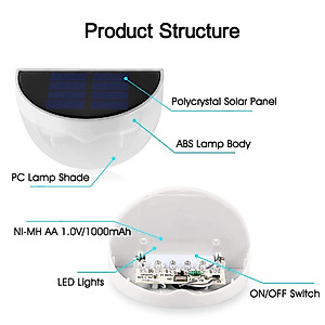 ZHUANYIYI LED Solar Light Waterproof 6 LEDs Solar Lamp Garden Light Sensor Auto ON for Home Decoration Path Fence Wall Lamp