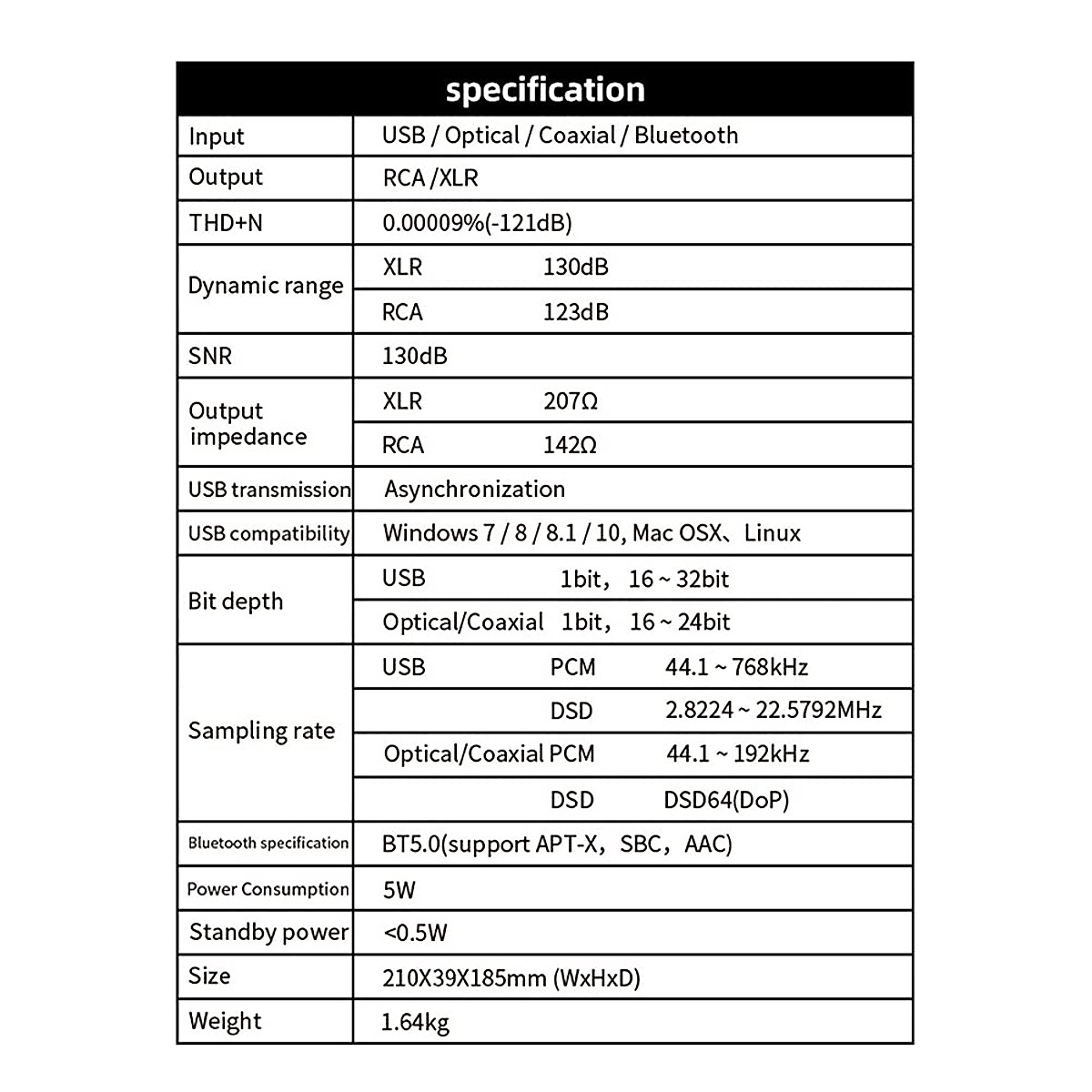 SMSL VMV D1se MQA USB DAC DSD512 768kHz 32Bit Bluetooth 5.0 Desktop Stereo Decoder Hi-Res Audio HiFi DAC ES9038PRO with XLR Output