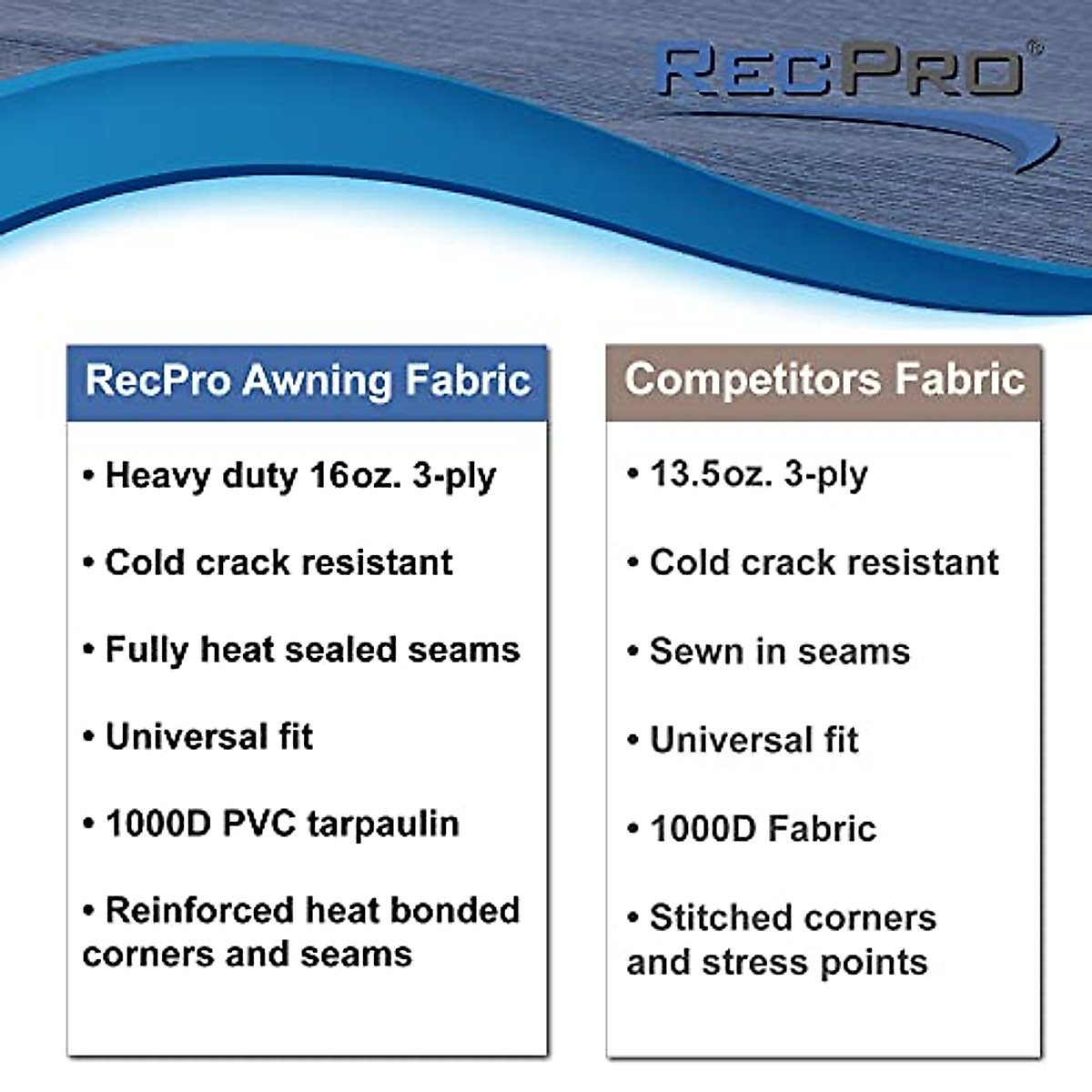 RecPro RV Awning Fabric Replacement 17 Foot Camper Awning | Tan | Width Size Options | 8' (96") Length | Heat Sealed | 3 Year Warranty (17 Feet, Actual 16' 1")