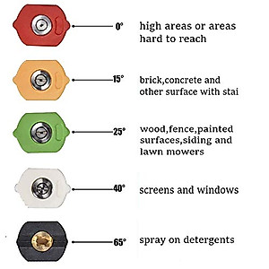 AgiiMan Gutter Cleaning Tool Pressure Washer - Extension Wands, Roof Cleaner Lance Nozzle - 4000 psi 5 Tips, Window Washing Accessories, Power Washer