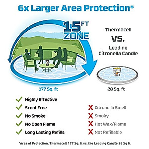 Thermacell Mosquito Repellent Refills & Cambridge Mosquito Repellent Patio Shield Lantern; 15-Foot Zone of Protection Effectively Repels Mosquitoes; Black, 4.7 x 5 x 7.1 Inch