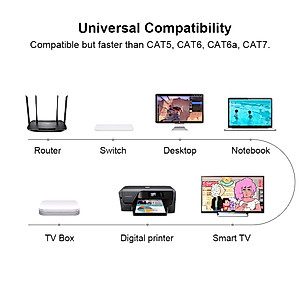 Yauhody CAT8 Ethernet Cable 6FT, High Speed 40Gbps 2000MHz SFTP Internet Network LAN Wire Cables with Gold Plated RJ45 Connector for Router, Modem, PC, Switches, Hub, Laptop, Gaming(6ft/1.83m) Black