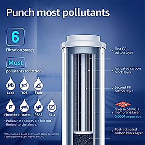 Waterdrop WD-D6RF Filter, Replacement for WD-D6-B Reverse Osmosis System, 1-year Lifetime