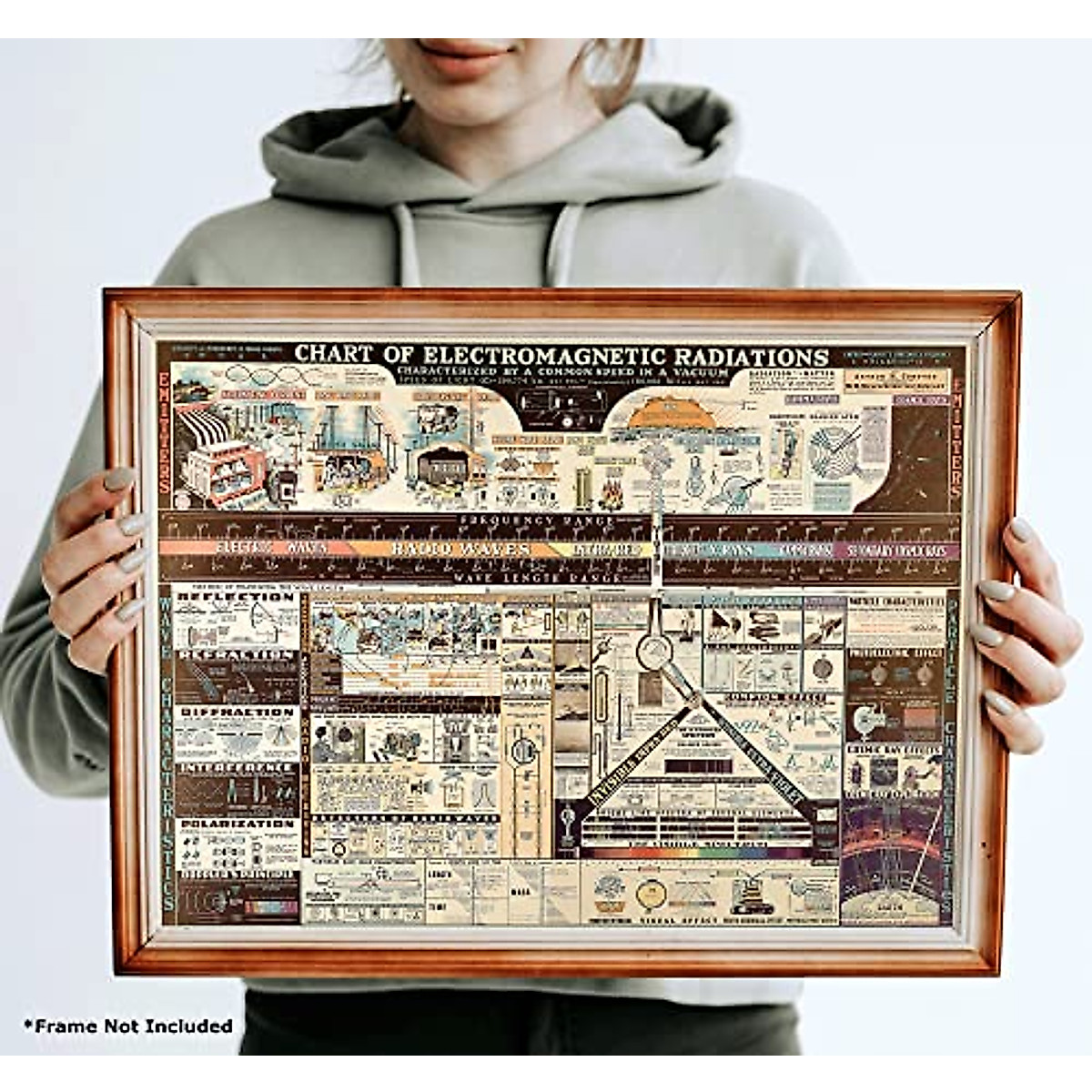 Chart of Electromagnetic Radiations Poster 1944 Vintage Wall Art Print - W.M. Welch Scientific Company (Canvas, 24 x 36 inches)