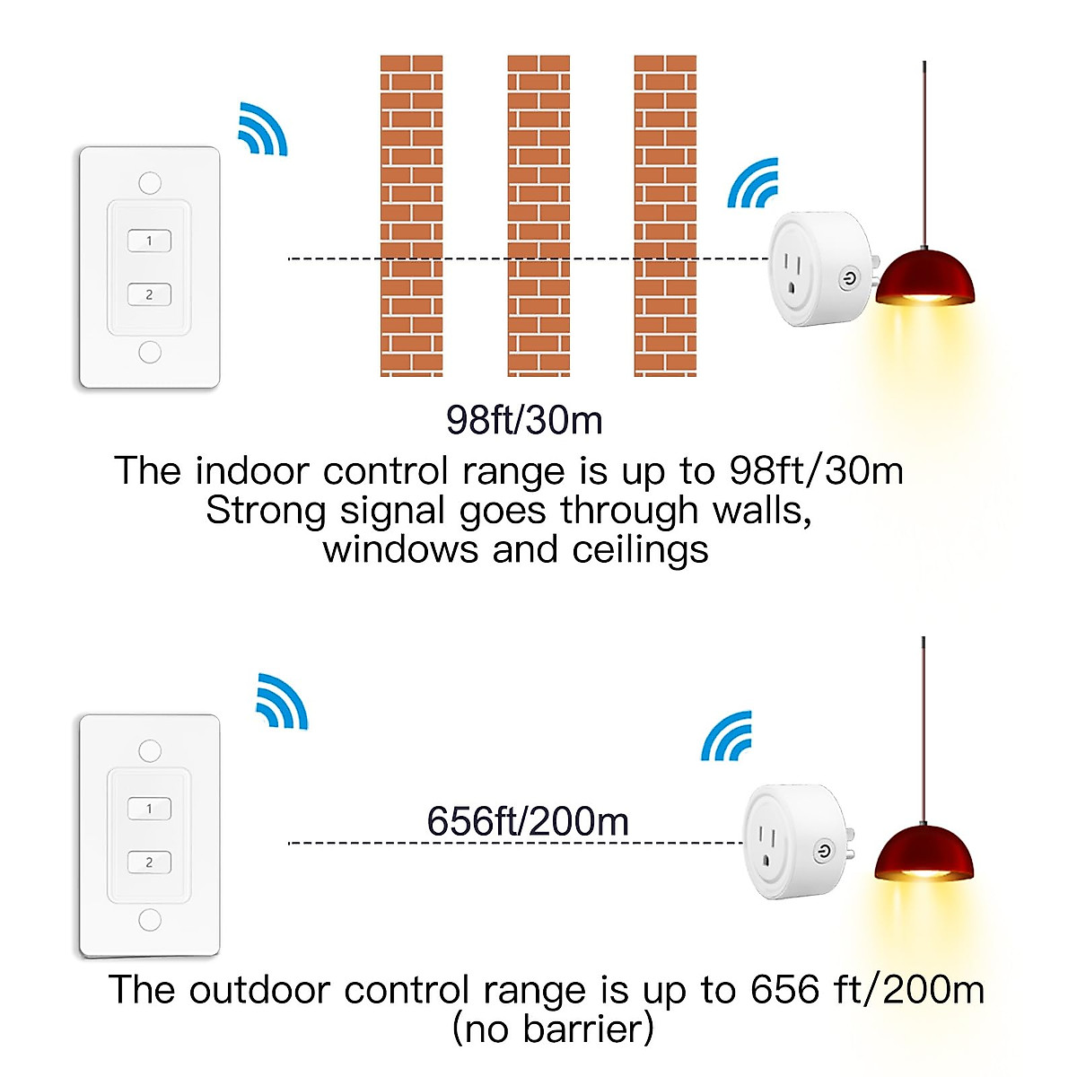 LoraTap Mini Wireless Remote Control Outlet Plug Adapter (2 Pack) with Remote, 2 Channel Wall Switch, 656ft Control Range for Indoor Lamps and Home Appliances, No Hub Required, 10A/1100W, White