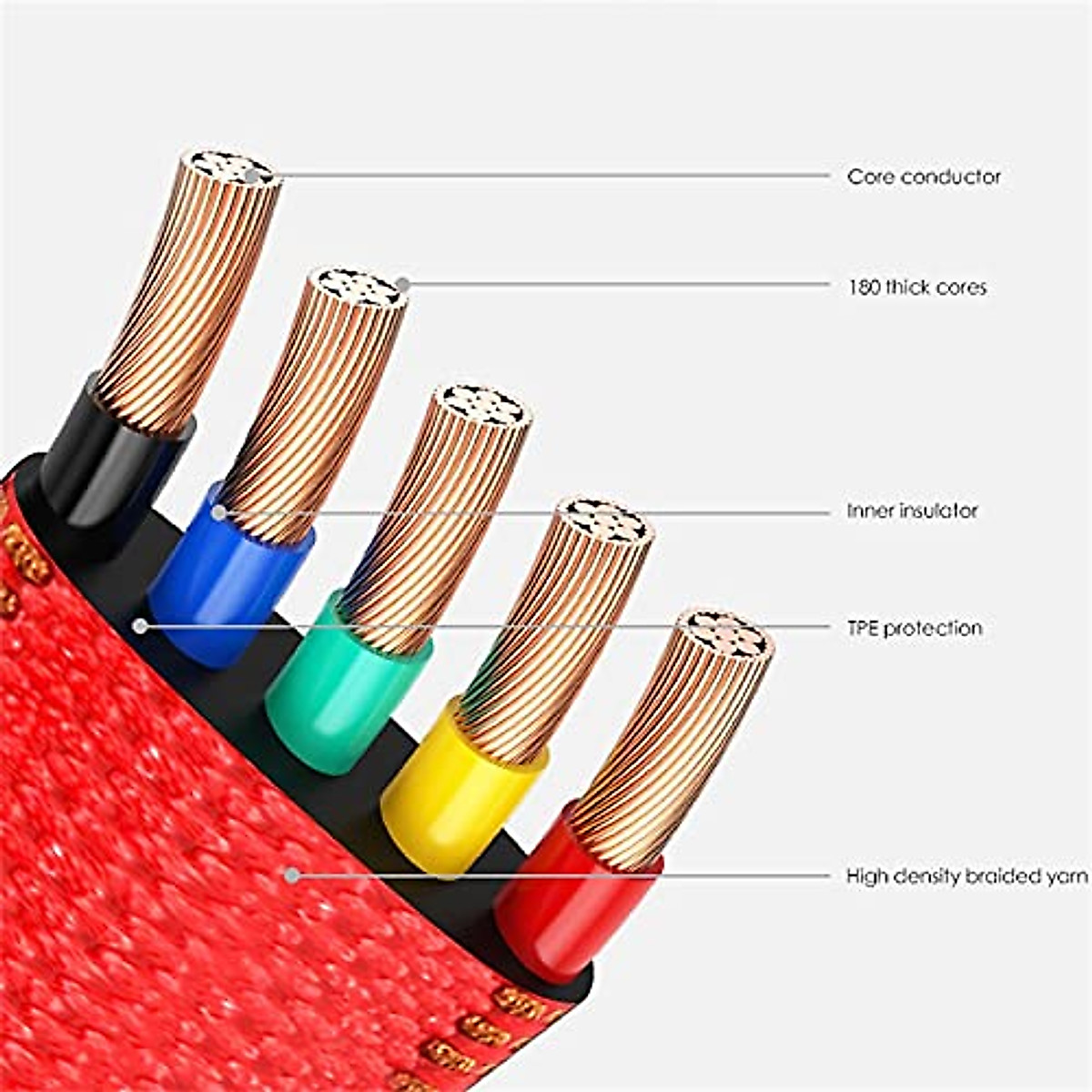 BGNTBUK Universal Charging Cable Fast Charge Charge Cable Phone Cable Charging USB Type-C Mobile Fast Data 5A Fast Cable&Charger Type C to Type C Data Transfer Cable