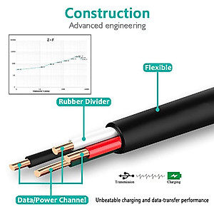 Charger Cord Cable Compatible with Insignia Flex Tablet - 5 Feet for Insignia Flex NS-P10W8100 NS-P10A6100 NS-P10A7100 NS-P10A8100 10.1 Inch Tablet Micro USB Charger Charging Cable Power Cord