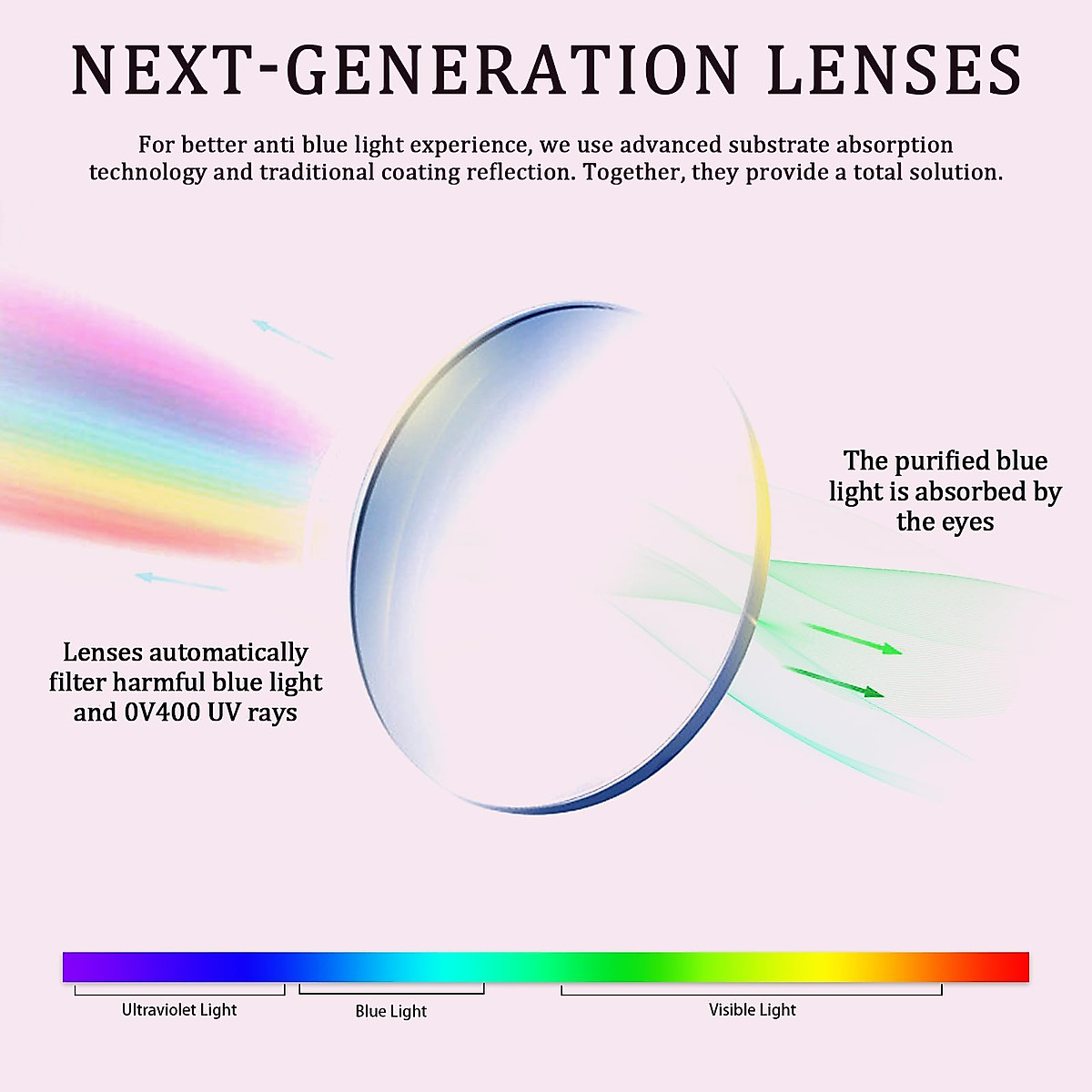 STASTEND 5 Pack Reading Glasses Blue Light Blocking for Women,Computer Readers with Spring Hinge (Multicolor-C4, 2.5, multiplier_x)