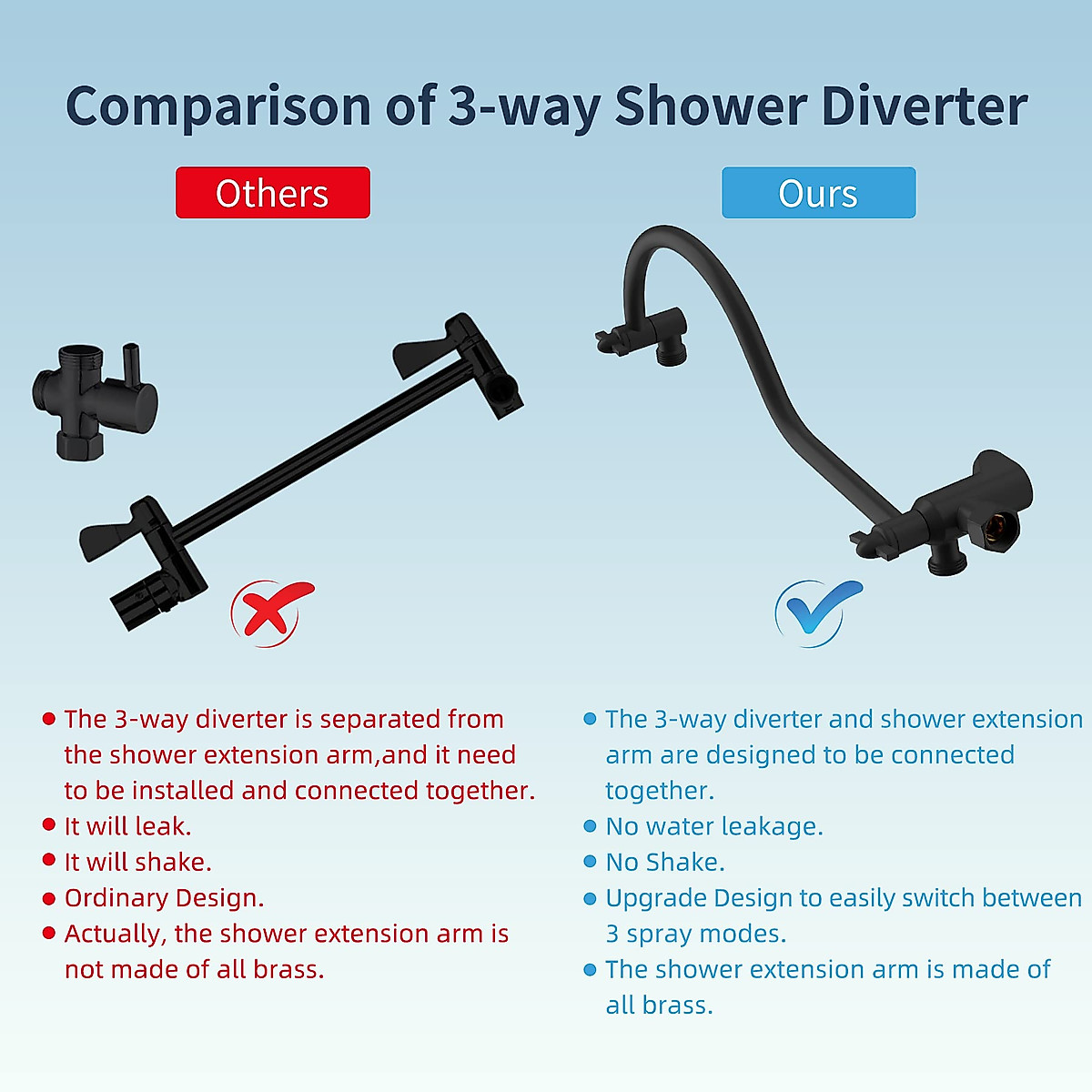 Hibbent All Metal High Pressure Rainfall 10 Inch Shower Head/Handheld Showerhead Combo/ 12 Inch Adjustable Curved Shower Extension Arm, 7-Spray, 71-inch Hose, Adhesive Showerhead Holder, Matte Black