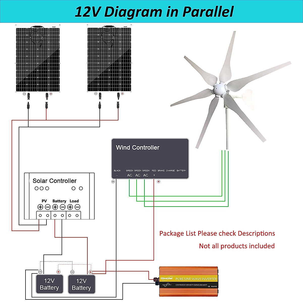300W Solar Panel Wind Turbine Generator Kit: 100W 12V Wind Turbine + 100W Monocrystalline Solar Panel + Charge Controller + Z Brackets Mount + Cable Connections for Home Cabin Shed Boat RV