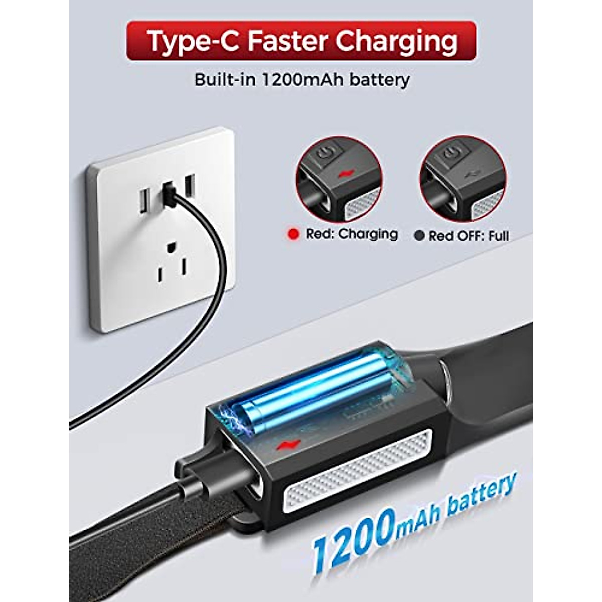 Rechargeable Headlamp【2 Pack】, Rechargeable Head Lamp LED Super Bright HeadLamps for Adults 230° Wide Beam Camping Head Light for Head USB Charging for Camping Accessories, Hardhat Light, Repairing