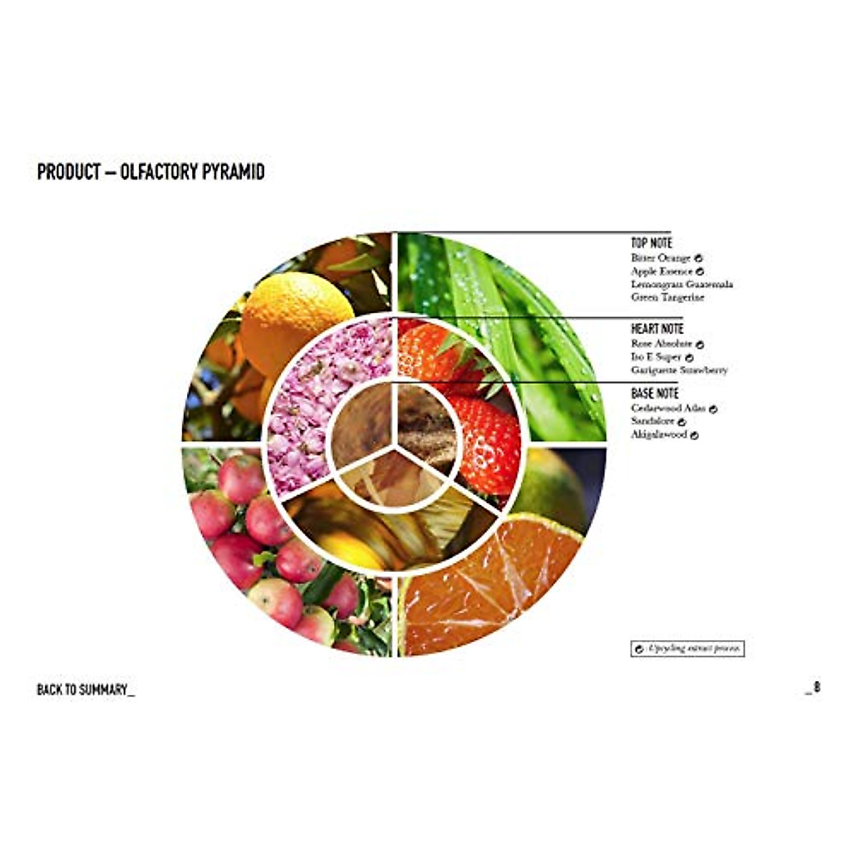 Etat Libre d'Orange I Am Trash Les Fleurs De Dechet Eau De Parfum Spray, 3.38 Fl Oz