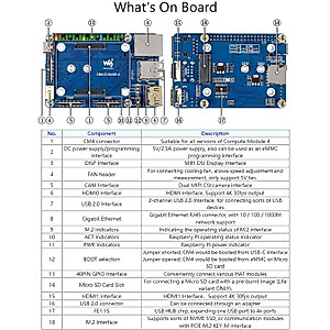 for Raspberry Pi Compute Module 4,Mini Base Board (A) with Standard CM4 Socket and Raspberry Pi 40PIN GPIO Header Onboard Multiple Connectors CSI/DSI/FAN/HDMI/USB/RJ45, etc.