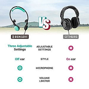 Bengdii Bee Off Ear Headphones, Max Comfort Ear Speakers, Noncontact Earpieces, Lightweight Open Ear Headsets, Microphone, 3.5mm Jack for School/Teens/Kids/Phone/Tablet/Laptop, Korean Made, Mint