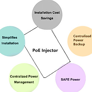 PoE Texas - 8 Port Passive Midspan Injector: Compatible with IEEE 802.3af Power Over Ethernet Devices including Phones Cameras Wifi Access Points and More - WS-POE-8-48v120w
