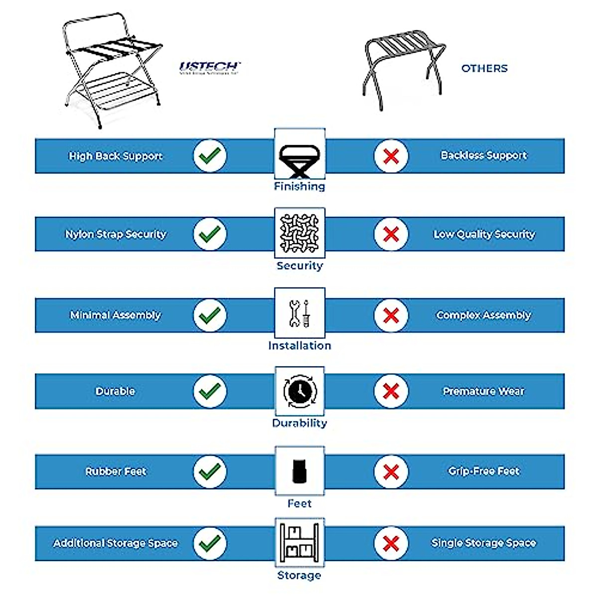 USTECH Luggage Rack 2 Shelf X-Shape DIY with Nylon Straps and High Back Support | Durable Suitcase Rack for Guest Room, Bedroom, Entryway | Heavy Duty, Foldable Luggage Rack Stand for Suitcases