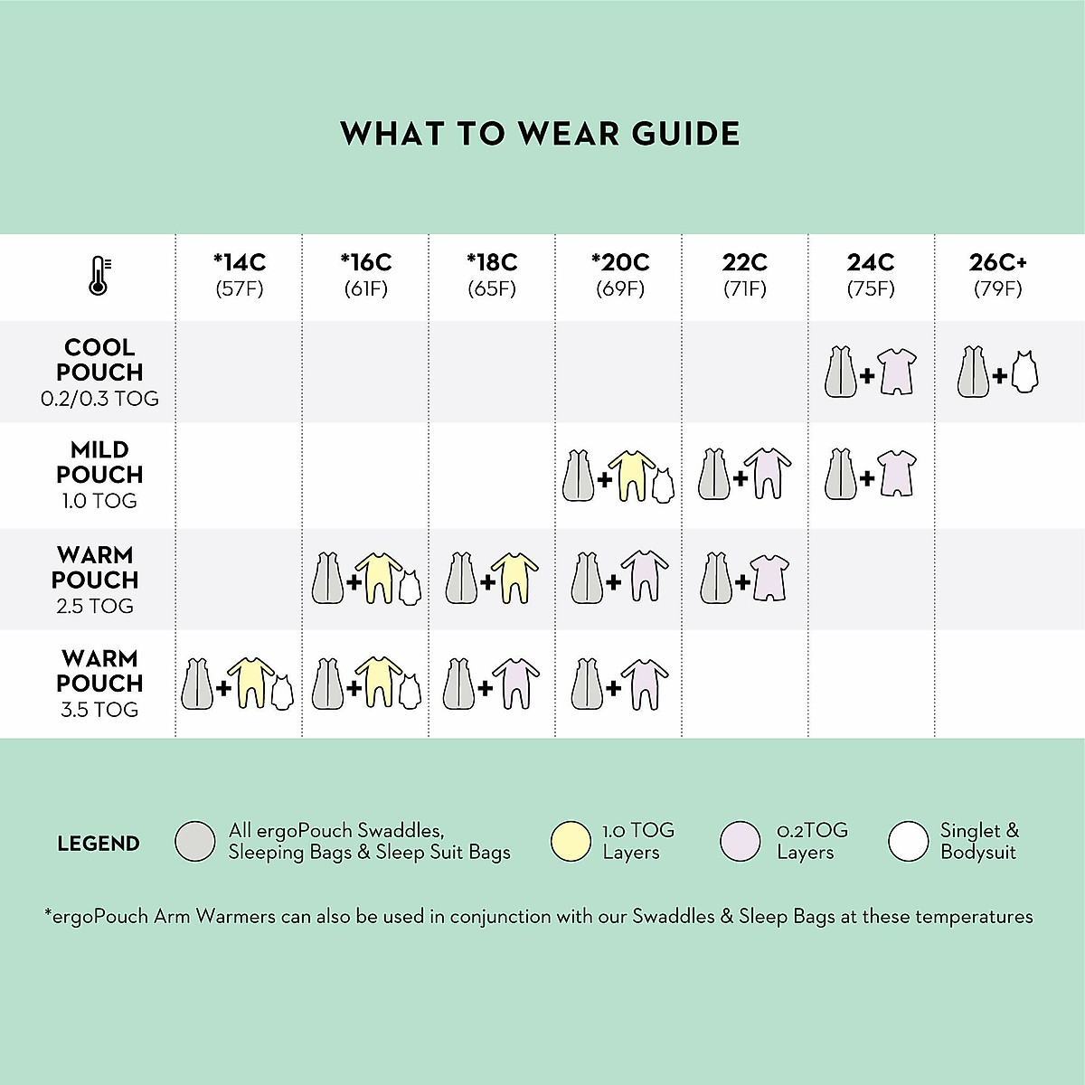 ergoPouch Baby Sleep Sack 2.5 TOG, Organic Cotton Sleep Suit, Cozy Transition from Swaddle, Ideal for Nighttime Temperature Control, Unisex (3-12 Months, Berries)