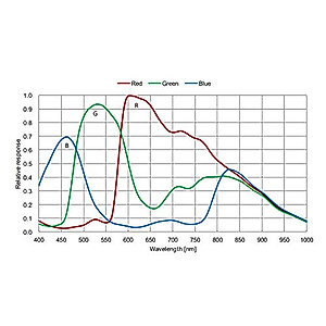 HAYEAR 16MP CCD Camera Full hd 1080p HDMI USB Industrial Video Microscope Camera for Phone PCB Board Repair Red