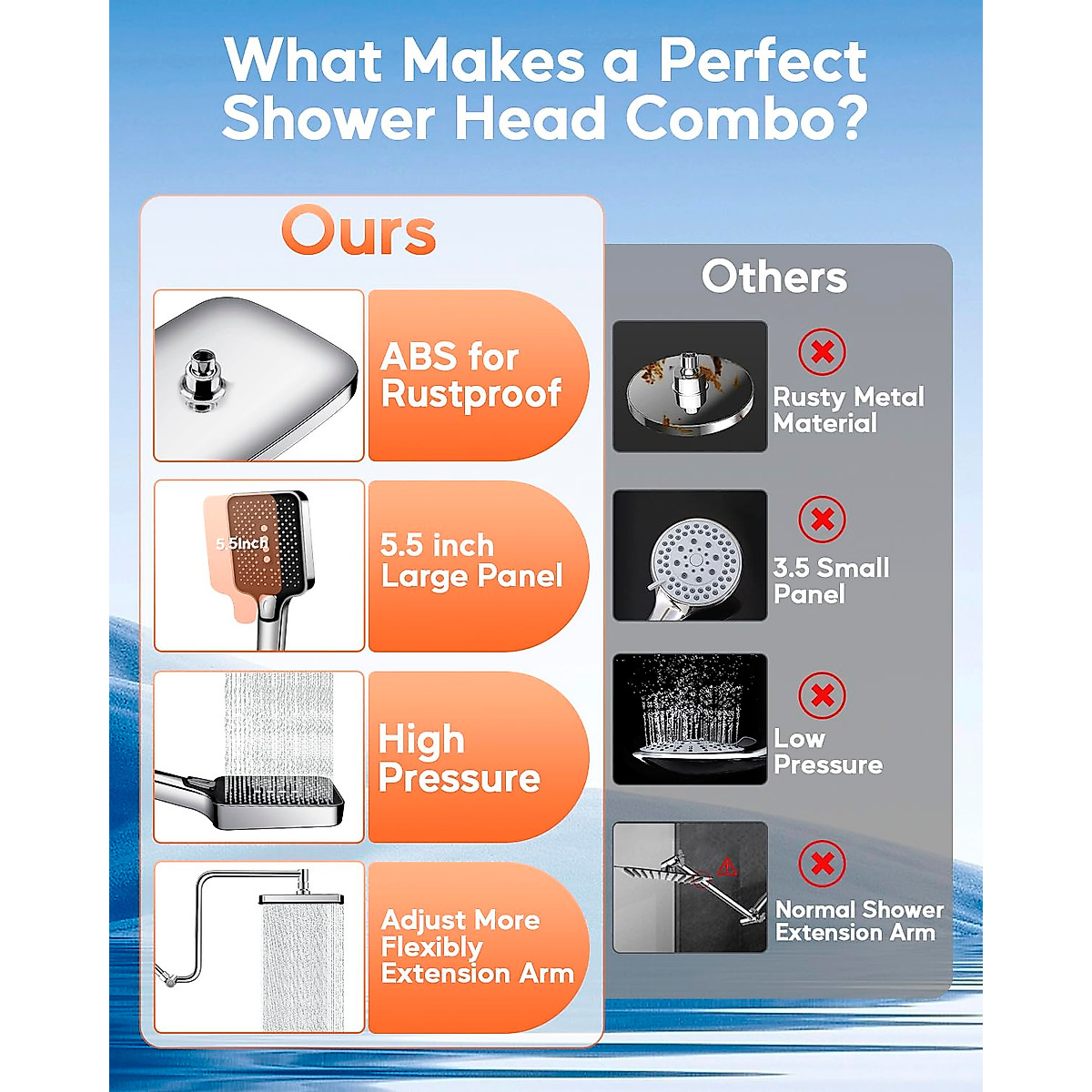 Rain Shower Head with Handheld Combo, High Pressure 12 Inch Rainfall Shower Head with 4 Spray Handheld Shower Heads, Upgrade 12'' Shower Extension Arm for Adjust Up & Down Flexible, Stainless Steel