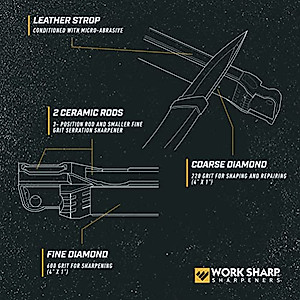 Work Sharp Guided Field Sharpener, Compact Travel Hunting Knife Sharpener Tool