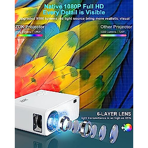 Mini Projector with 5G WiFi and Bluetooth 9500 Lumen, ZDK Native 1080P FHD Home Movie Projector 200", Outdoor Video Portable Projector for iphone, Compatible with iOS/Android/Phone/TV Stick/HDMI/USB