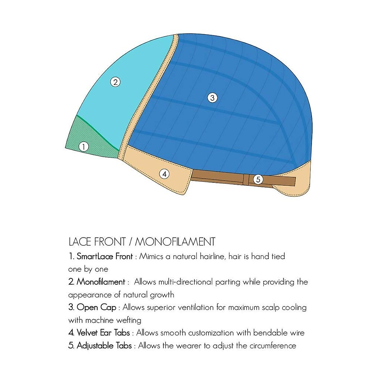 BUNDLE - 5 Items: Naomi Heat Friendly Synthetic Wig by Jon Renau, Christy's Wigs Q & A Booklet, HD Smooth Detangler, Synthetic Shampoo & Wide Tooth Comb - Color: 6F27
