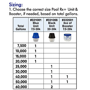 PoolRX+ Pool Unit 20k-30k gallons