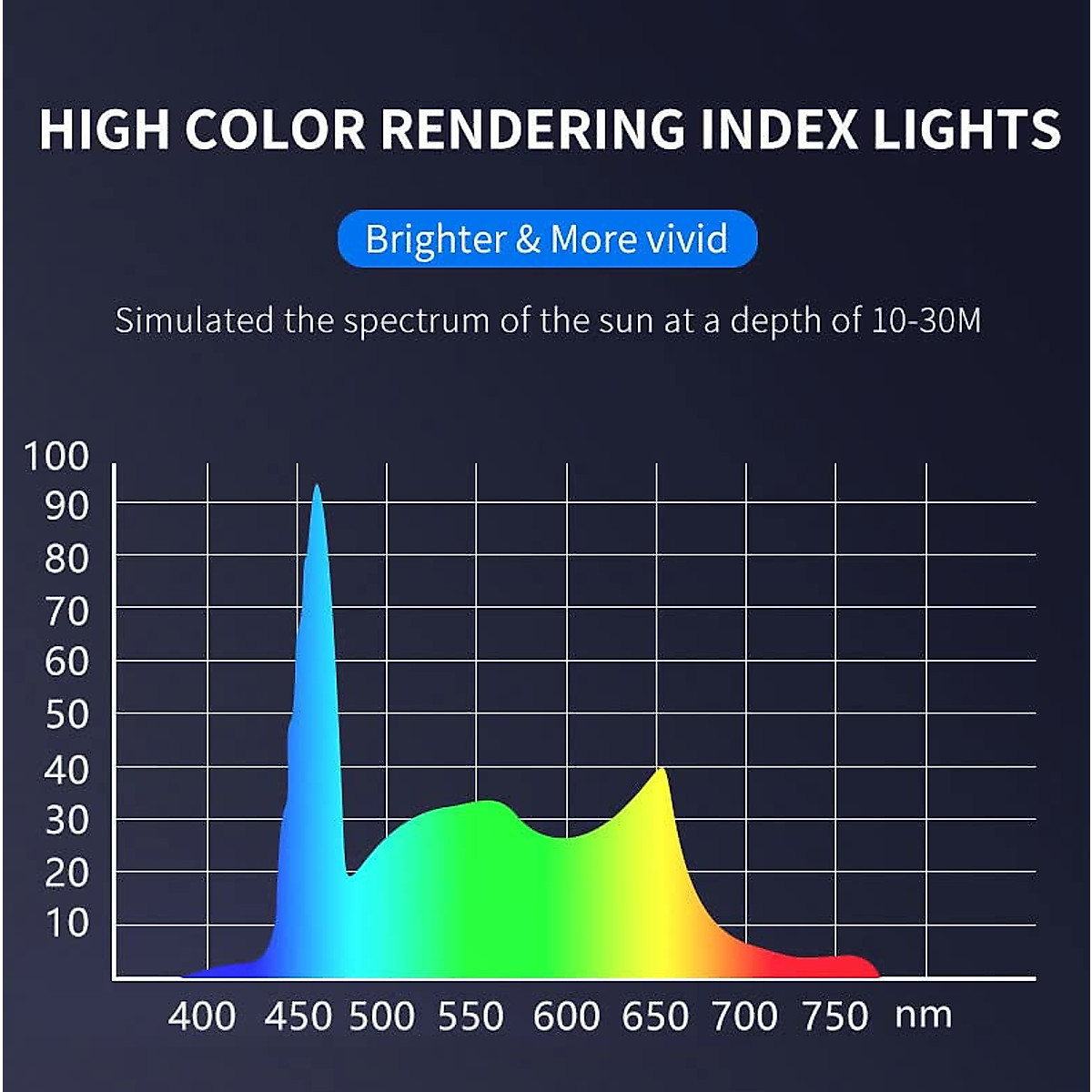 NILIPAL LED Aquarium Light - Coral Reef LED Fish Tank Light Saltwater Marine Nano Aquarium LPS SPS Lighting 18 Watts