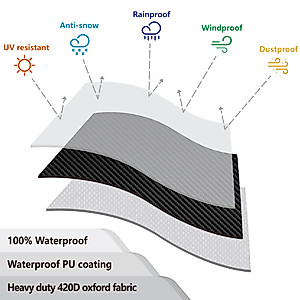 bemece Patio Furniture Set Covers, Waterproof, UV Resistant, Upgraded Ripstop 420D Oxford Rectangular Outdoor Furniture Covers 74" L x 47" W x 28" H