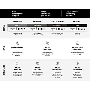 FALKE Men's RU4 Endurance Running Socks, Athletic No Shows, Medium Cushion, Breathable Quick Dry, Organic Cotton, White (White-Mix 2020), 9-10, 1 Pair