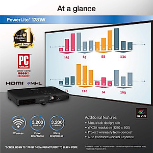 Epson PowerLite 1781W WXGA, 3,200 lumens color brightness (color light output), 3,200 lumens white brightness wireless 3LCD Portable Projector (Renewed)