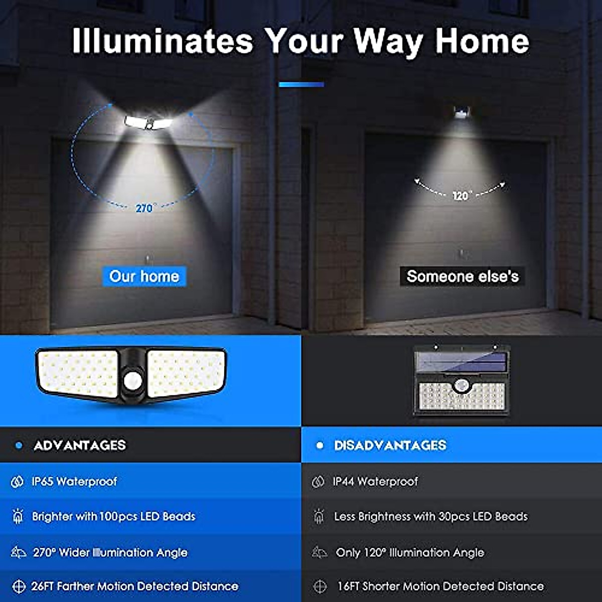 YOOMAO 100 LED Super Bright Outdoor Solar Lamp PIR Motion Sensor IP65 Waterproof Wall Light 270 ° Wide-Angle Lighting Garden Lights