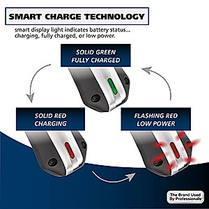 Wahl Lithium Ion Pro Rechargeable Cord/Cordless Hair Clipper Kit for Men, Woman, & Children with Smart Charge Technology for Convenient at Home Haircutting - Model 79470